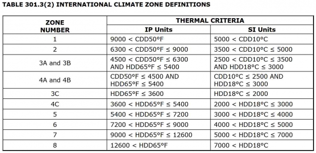 Know your Building Science Climate Zone | West Fraser - Integrated ...