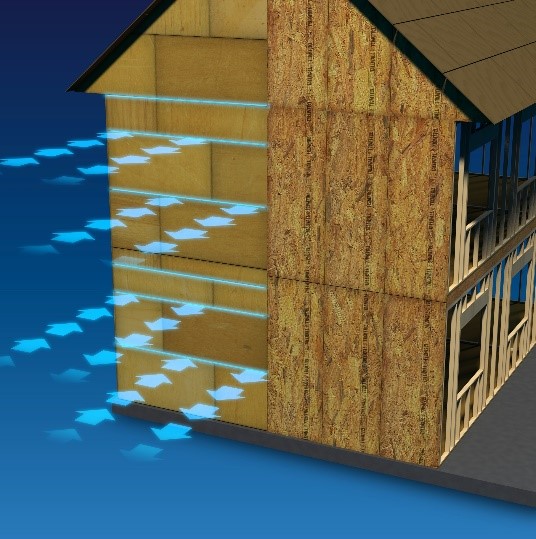 What’s the True Energy Efficiency of Your Walls? | West Fraser - Integrated Forestry Company