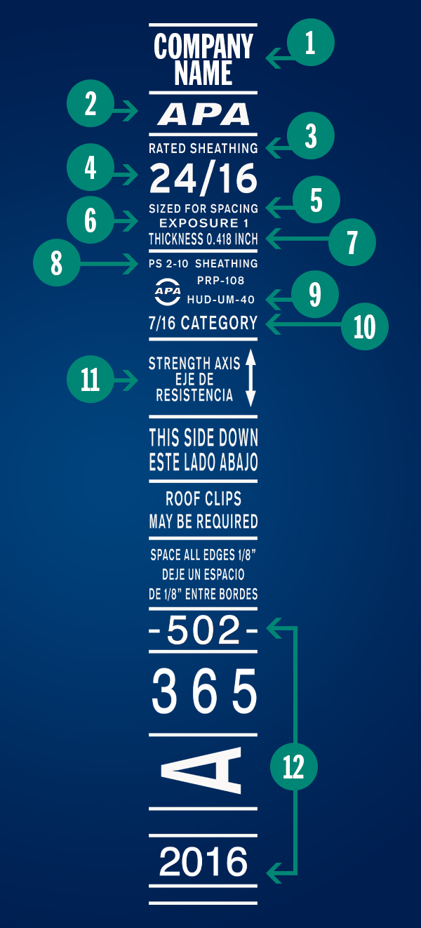 What’s on Your APA Grade Stamp? | West Fraser - Integrated Forestry Company